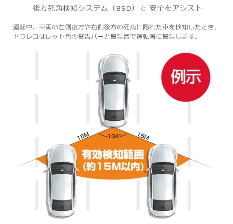 実機レビュー AKEEYO「AKY-NV-X」前後セパレートカメラのナイトビジョンシステムの評価