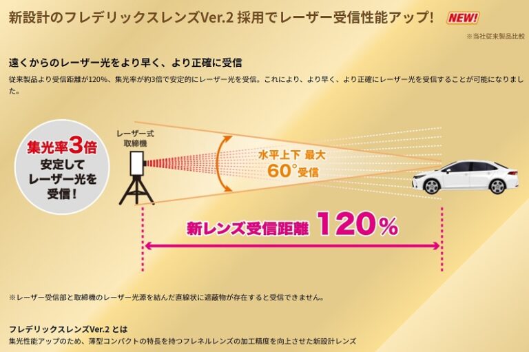 実機レビュー「AR-48LA」の評価 セルスター2023年モデルレーダー探知機