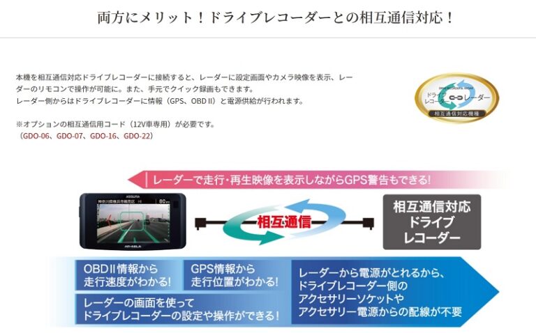 実機レビュー「AR-48LA」の評価 セルスター2023年モデルレーダー探知機