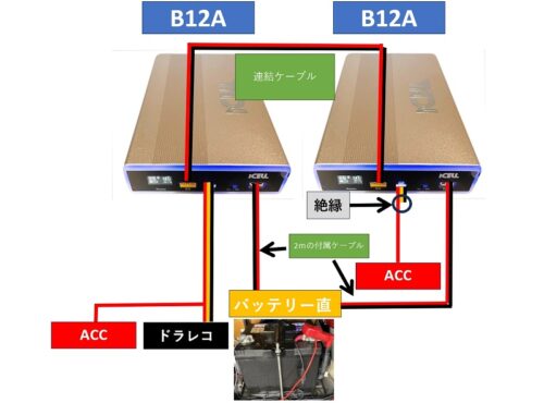 B6A/B12A/B6AP/B12APの連結方法について