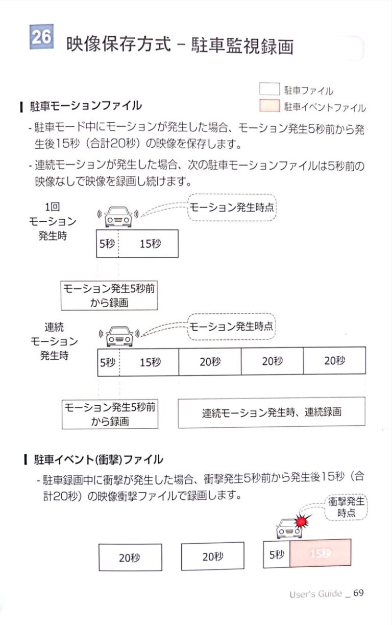 「WHSR-S100」の駐車監視の仕組みと使い方について解説
