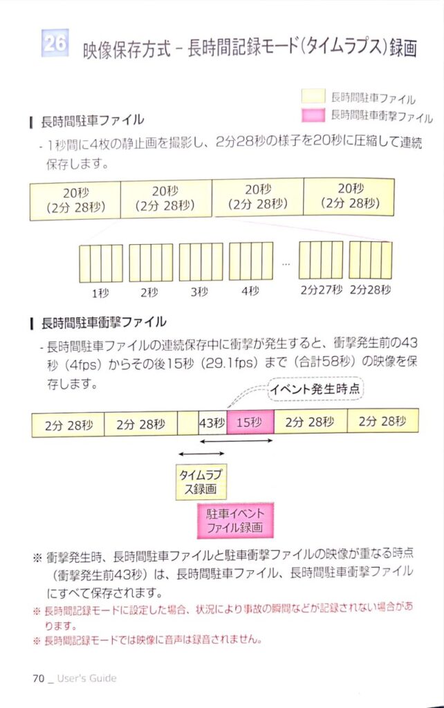 「WHSR-S100」の駐車監視の仕組みと使い方について解説