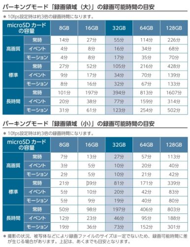 「CS-2000SM」の駐車監視の使い方とおすすめ設定について解説