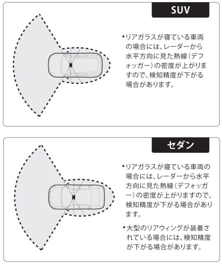 iRecoの駐車監視モード、マイクロ波を用いたレーダー検知モードについて